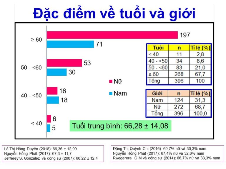 [2021-B2-16] Nghiên cứu tuân thủ sử dụng thuốc theo thang điểm MORISKY ...